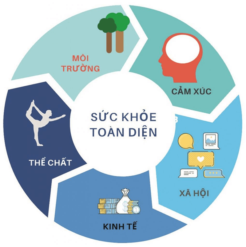 Cách Chăm Sóc Sức Khỏe Bản Thân Hiệu Quả Những điều Cần Biết